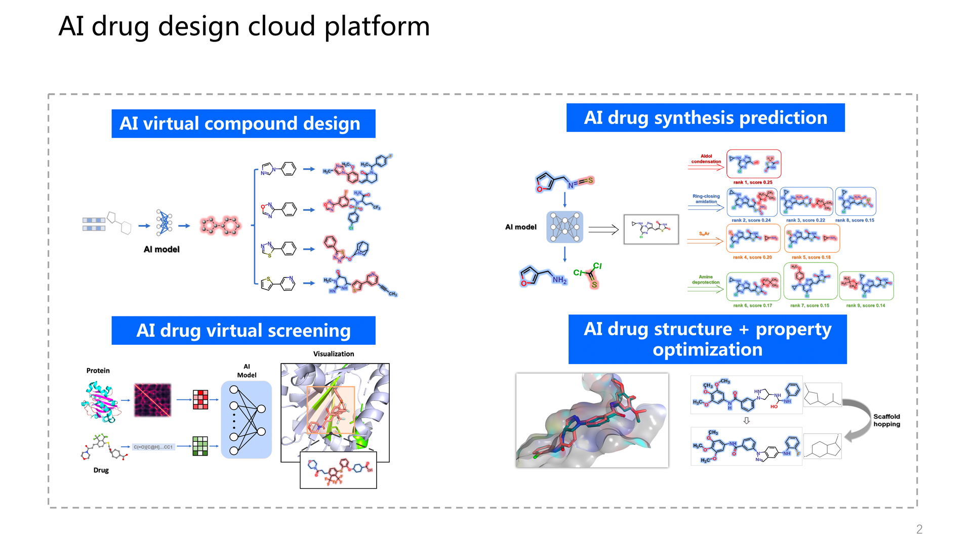 Deploying AI in drug discovery